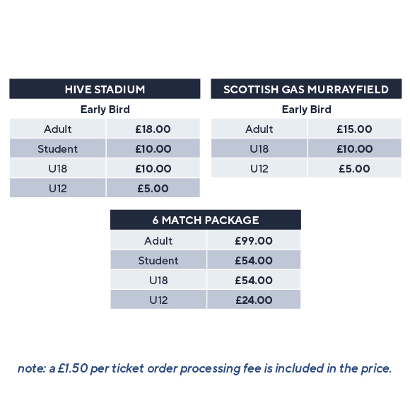 Scotland Women Season Packages and match tickets on sale from tomorrow ...